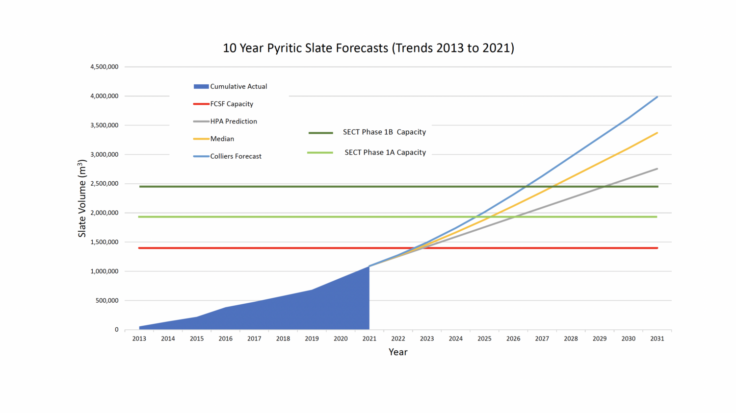 Release // "CANS response in regards to the sequestration of pyritic ...