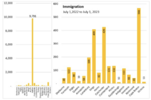 Statistics // Nova Scotia population estimates by county and census ...