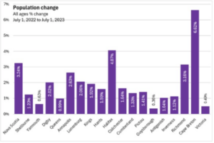 Statistics // Nova Scotia population estimates by county and census ...